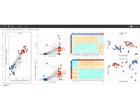 partek flow software intuitive multiomic data analysis and visualization
