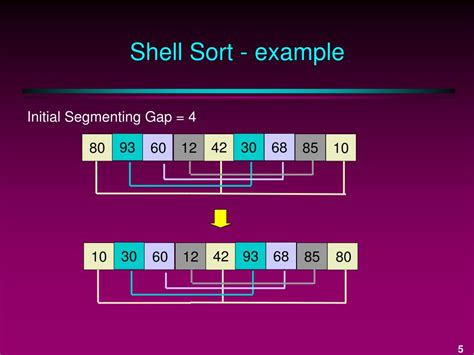 Ppt Cscd Data Structures Donald Shells Sorting Algorithm Powerpoint Presentation Id
