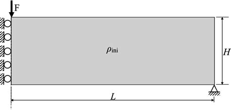 Schematic Of Design Domain Of Half Mbb Cauchy Beam Model Ie Beam