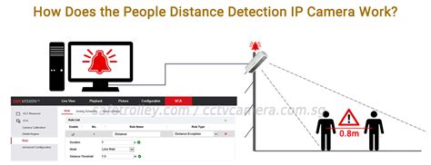 Social Distancing Detection In Singapore Cctv Camera Ip Camera Cctv Singapore