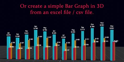 3d Data Visualizer Blender Market