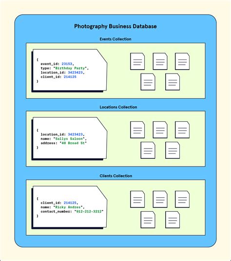 Mongodb Modeling Entity Relationship Diagram Mongodb Data Mo