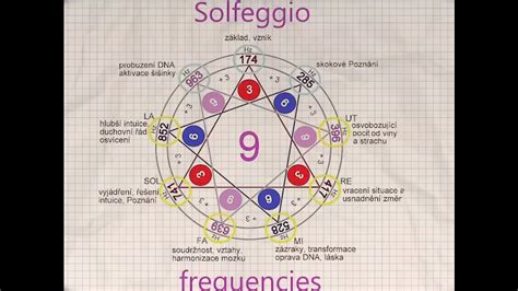 The Holy Frequencies Knowledge Of Ancient Solfeggio Scale Powerful Frequencies In The Universe