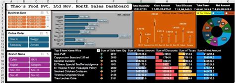 mukul singh rajput on linkedin exceltips excelskills excelformulas powerbi powerbidashboards…