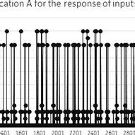 Time Domain Output Of Location A Download Scientific Diagram