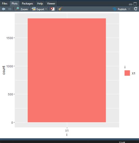 R Why I Cant Use I Value Of For Loops In Ggplot Graphs Stack Overflow