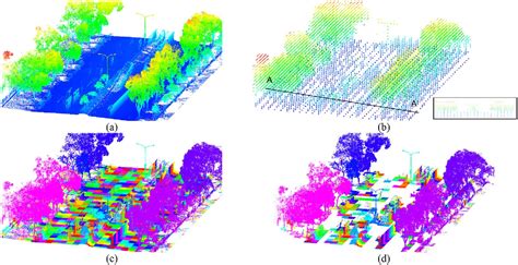 Figure 1 From Pole Like Road Object Detection From Mobile Lidar System Using A Coarse To Fine