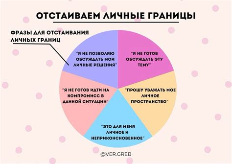 Отстаиваем личные границы правильно Консультирование Психология Мотивация