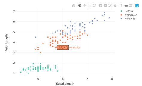 Rpubs Data Visualization Sale Clearance Brunofugaadvbr