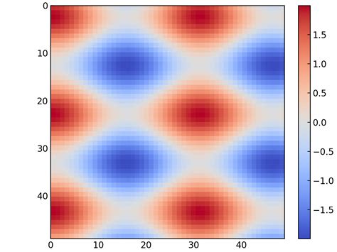 Plotting In 2d — Graphinglib 160dev Documentation