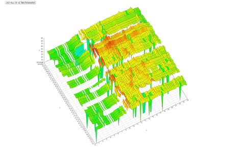 Sound Level Meter Of Motor Expo Thailand Cb Ax