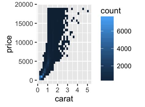 Ggplot2 Cheat Sheet High Res