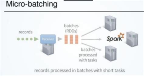 Spark Streaming Vs Flink Vs Storm Vs Kafka Streams Vs Samza Choose