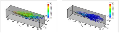 Accuracy Investigations Of Dynamic Characteristic Predictions Of Tip Leakage Flow Using Detached