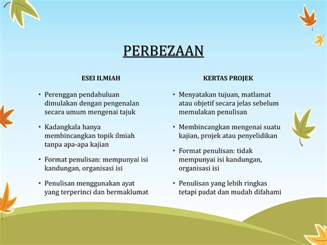 Perbezaan Gaya Penulisan Pptx