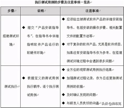 研发部软件研发业务：研发计划、研发费用、设计管理、测试管理 知乎