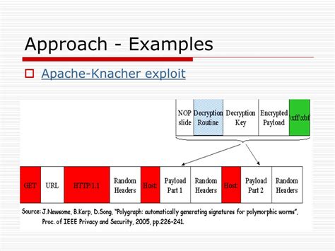 Ppt Polygraph Automatically Generating Signatures For Polymorphic