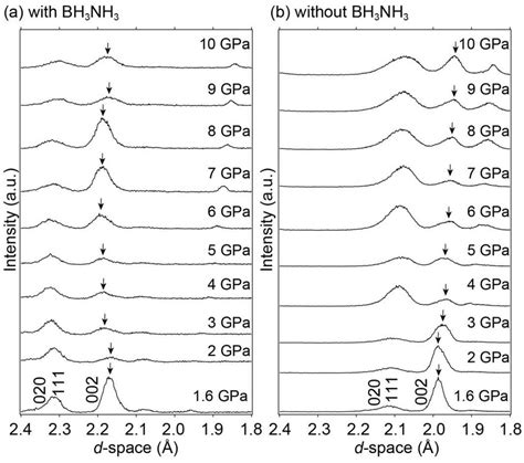 Synchrotron Radiation X Ray Diffraction Patterns Of Lani5 A With And Download Scientific