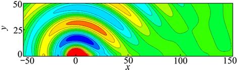 Airfoil Trailing Edge Noise Prediction Based On Cfdcaa Coupled Boundary Method Xibei Gongye