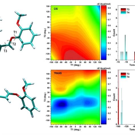 Fig S6 Minimum Energy Structures Of The Eg Adducts B Rr Rs Sr Ss Download Scientific
