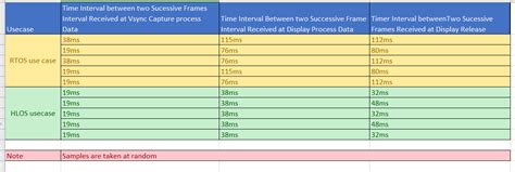 Rtos Processor Sdk Dra7x Frame Latency From Vsync Capture To Display