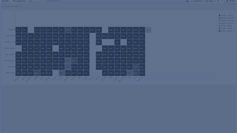 Creating An Heatmap Using A Grid Chart Youtube