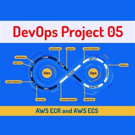 Hands On Devops Project 05 Aws In Plain English