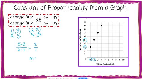 Constant Of Proportionality Youtube