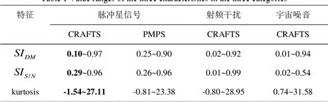 Table 1 From Research And Application Of Single Pulse Search In Crafts Sky Survey Data