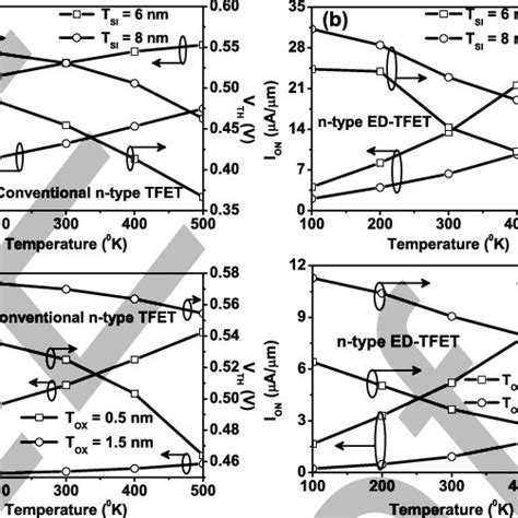 Output Characteristics Of A Conventional Tfet And B Ed Tfet For Download Scientific Diagram