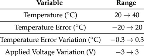 Ranges Related To Each Variable Download Scientific Diagram