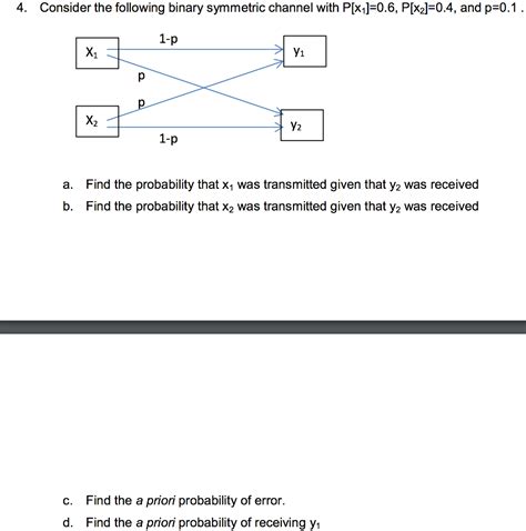 Solved Consider The Following Binary Symmetric Channel With Chegg