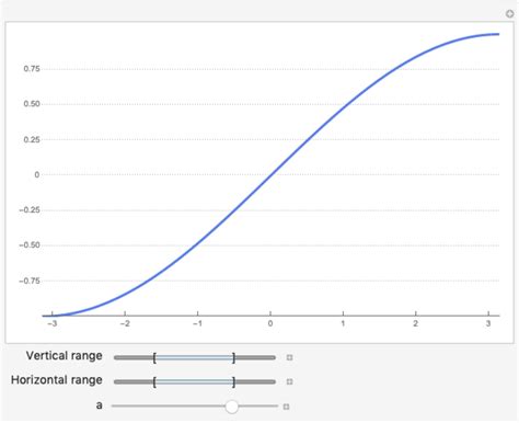 Manipulateplot Wolfram Function Repository