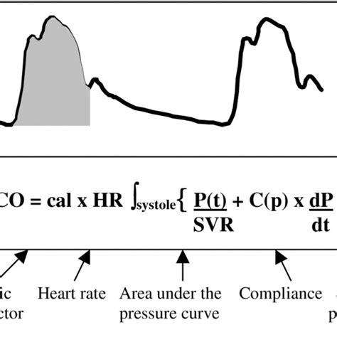 Pdf Pulse Contour Analysis And Transpulmonary Thermodilution