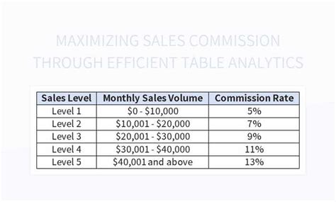 Achieving Optimal Sales Commissions With Effective Table Analytics