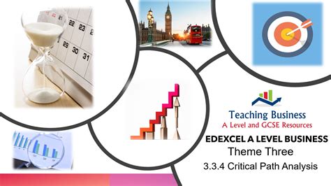 Edexcel Business Critical Path Analysis Teaching Resources