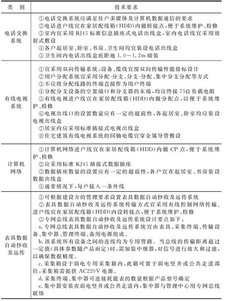 三住宅建筑智能化 建筑照明设计 图片