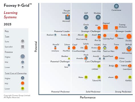 E Learning Nl De Nederlandse E Learning Portal Nieuwe Editie Fosway