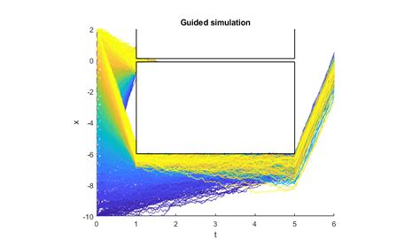 Stochastic Optimal Control Via Path Integrals Medium