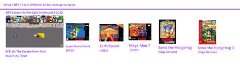 What If Bfb 16 Is In Different 16 Bit Video Game S By Abbysek On Deviantart