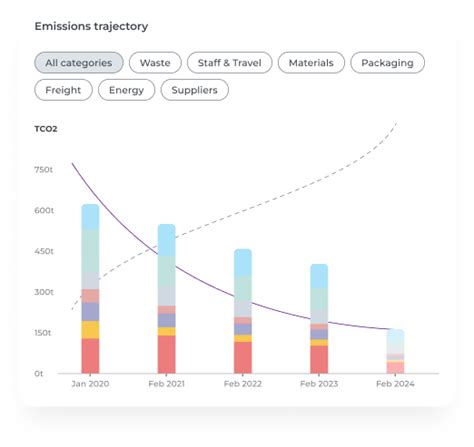What Is Emission Reduction Trace