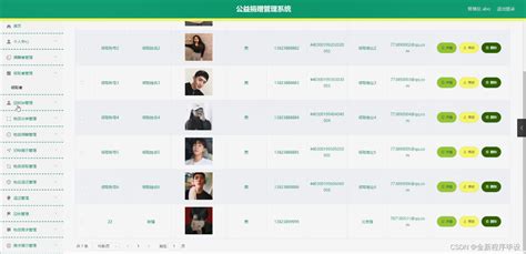 Java计算机毕业设计公益捐赠管理系统（附源码springboot开题论文部署）基于spring Boot的爱心公益募捐平台 核心
