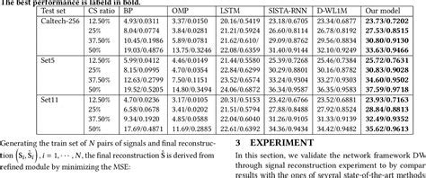 Table 1 From Combining Recurrent And Convolution Structures A Deep