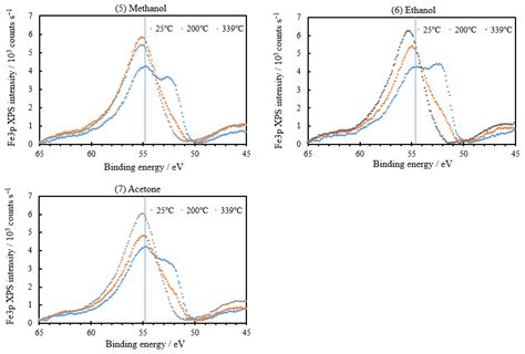 Applied Sciences Free Full Text Thermal Analysis Of Photoelectron