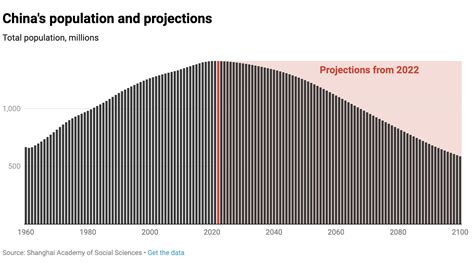 Chinas Population Shrink In Big Picture Perspective Asia Times