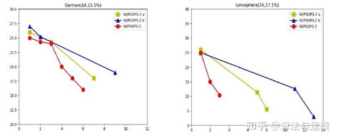 多目标粒子群算法论文【matlab代码】 知乎