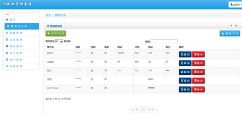 Github Sxzycproject Wuye 小区物业管理系统，项目是基于javaee采用mvc模式结合ssm框架进行实现，前端页面使用bootstrap进行实现。（tomcat