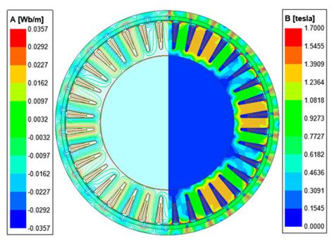 Applied Sciences Special Issue Data Driven Methods For Design And Analysis Of