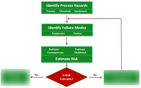 Chen 307 Exam I Diagram 1 Diagram Quizlet
