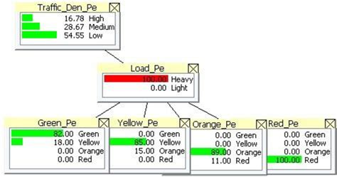 Exact Inference In A Discrete Bn Download Scientific Diagram